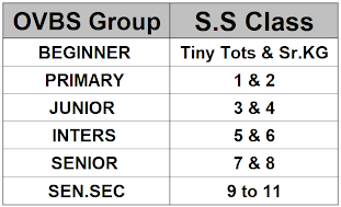 Offerings - St. George Orthodox Cathedral, Abu Dhabi